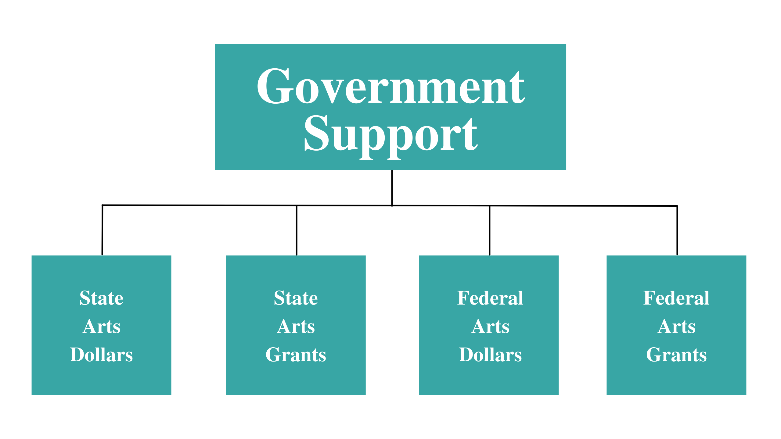 Arts Vibrancy In Pennsylvania