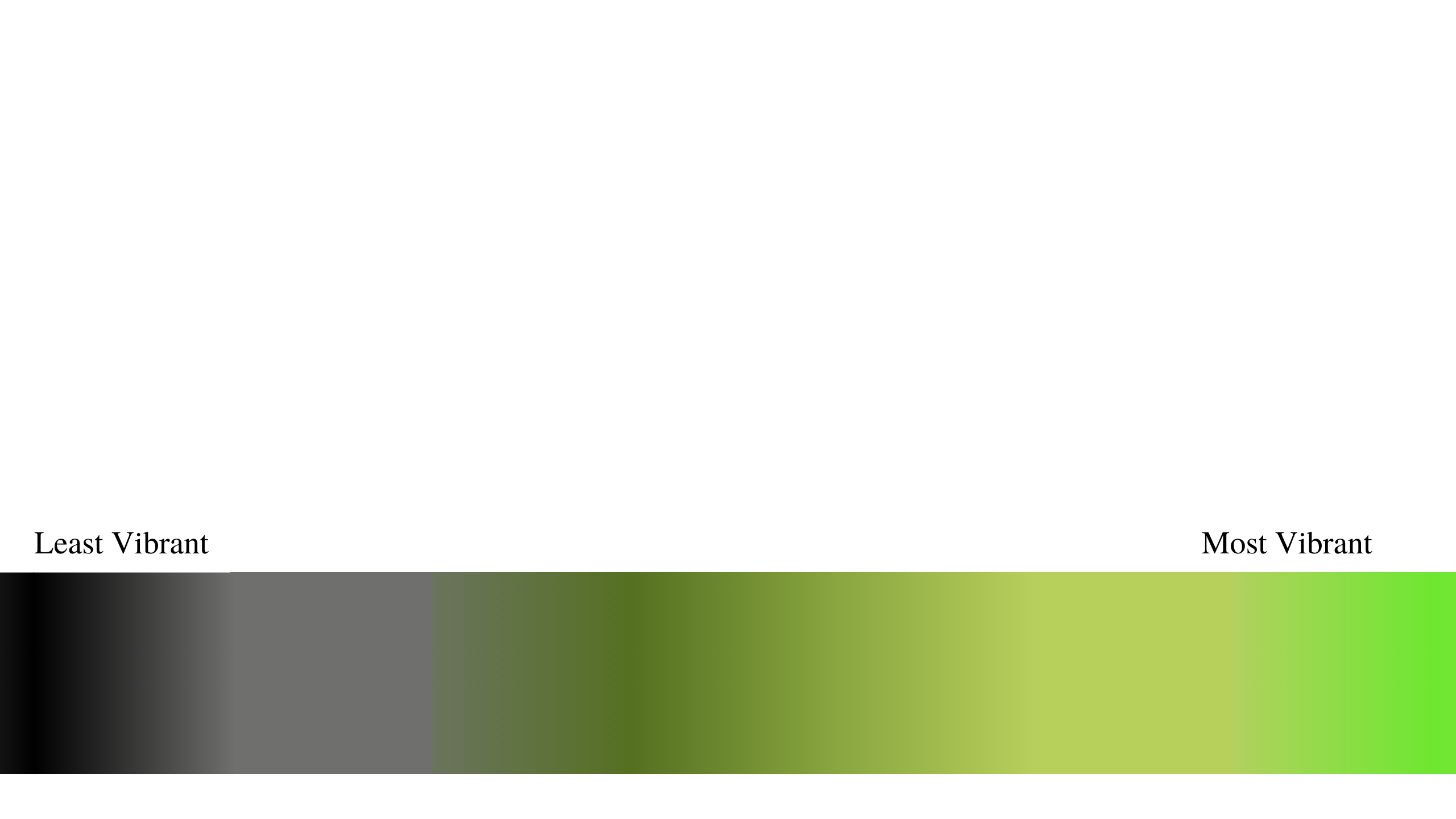 Arts Vibrancy In Pennsylvania