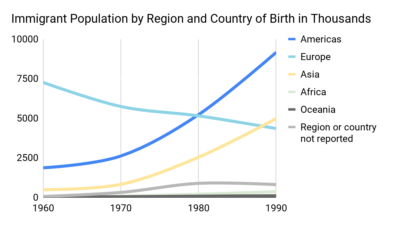 Demystifying Immigrants