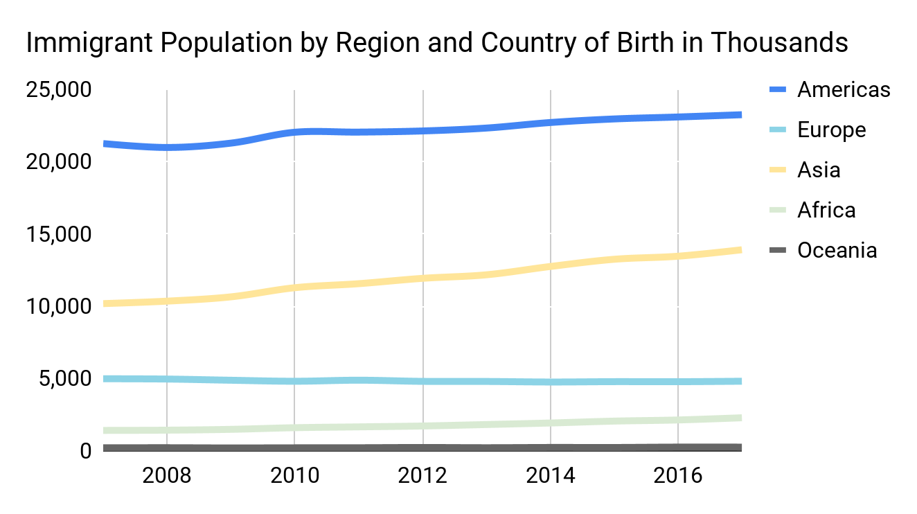 Demystifying Immigrants