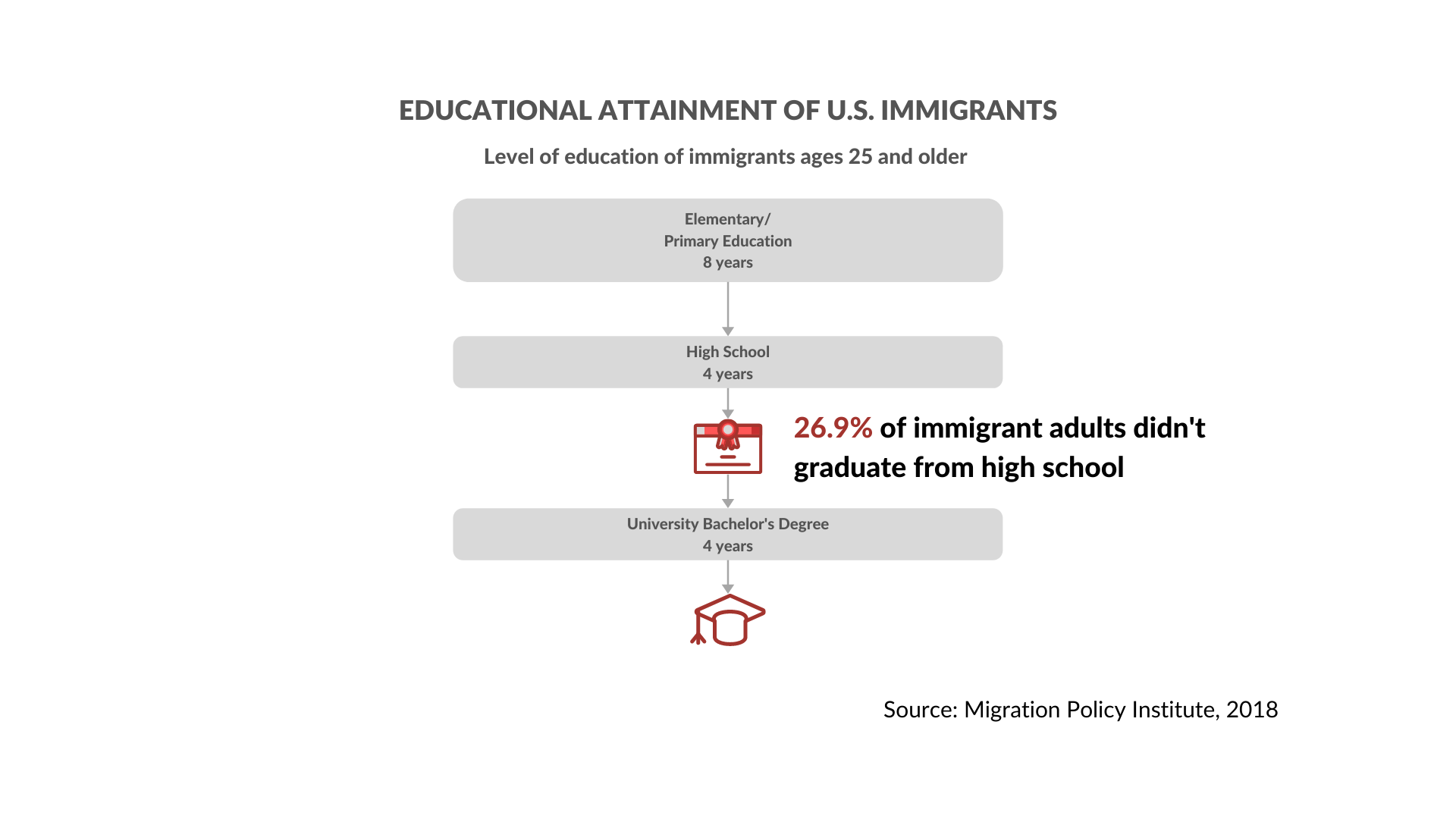 EDUCATIONAL CONSTRAINTS OF IMMIGRANT STUDENTS IN THE UNITED STATES