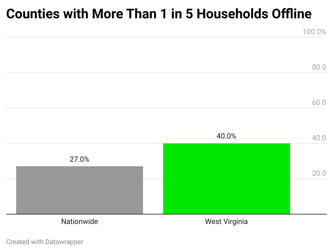 Internet Access in West Virginia