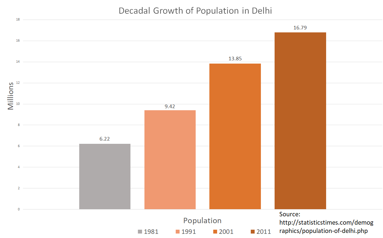 New Delhi