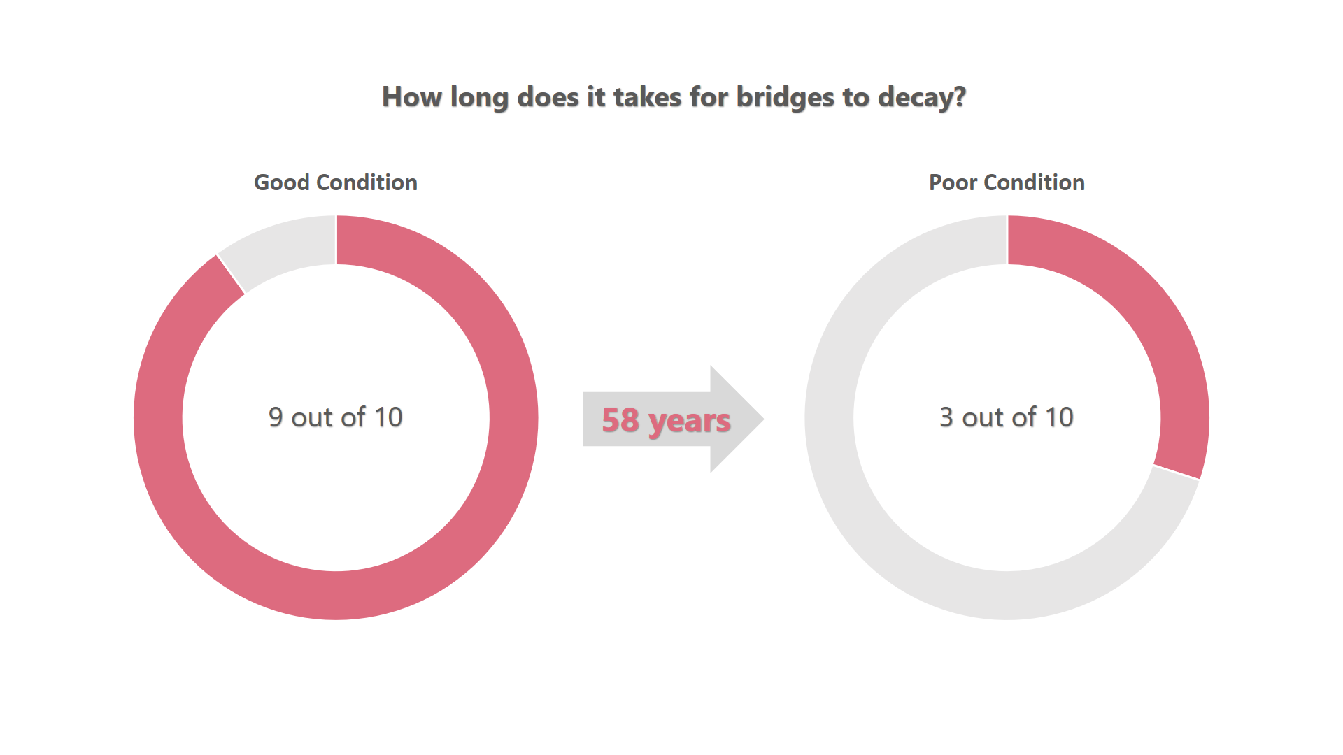 PennDOT Asset Management: Bridges in 2020