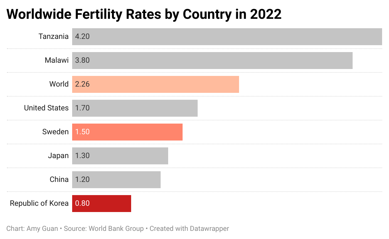 South Korea's Pro-Natalist Policies
