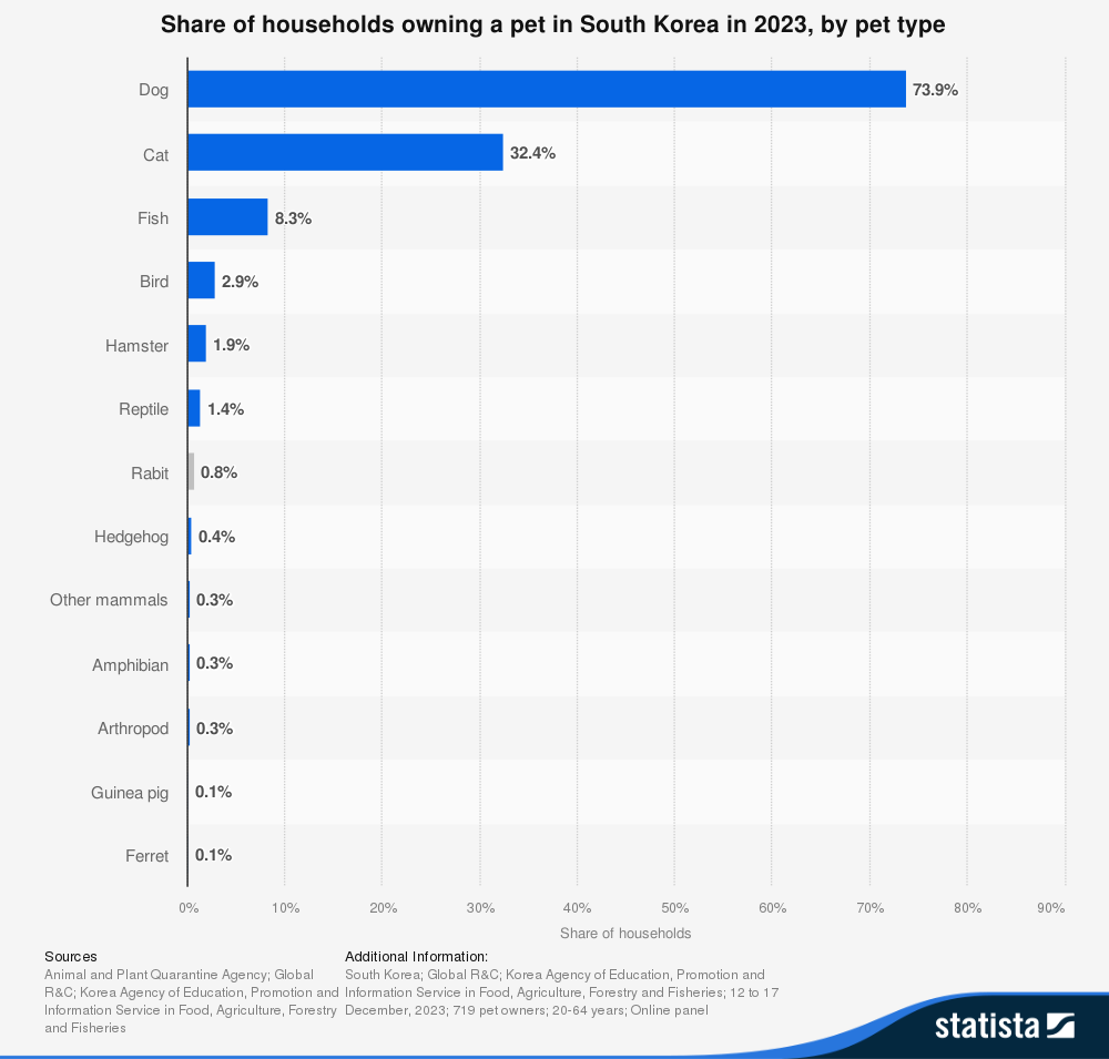 South Korea's Pro-Natalist Policies