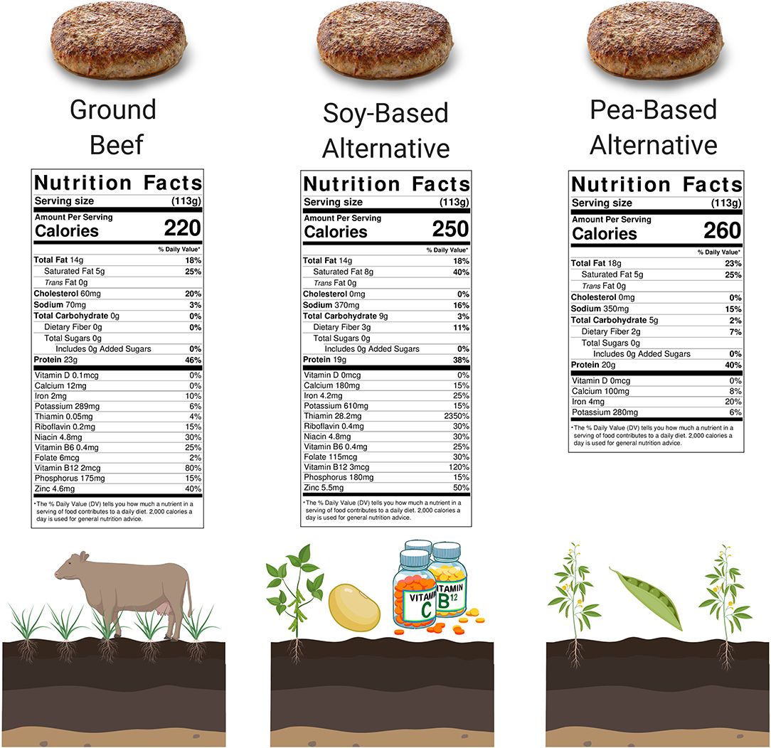 What's on your plate?