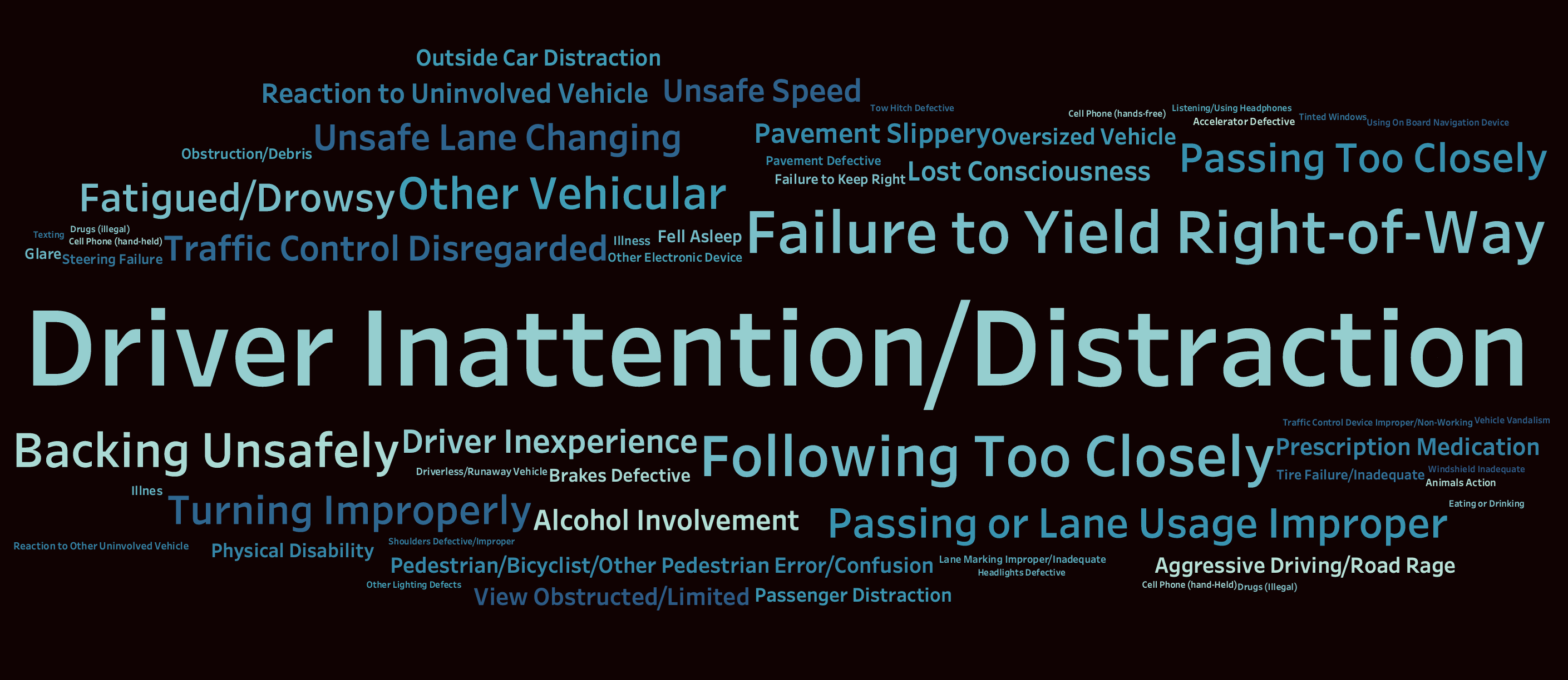 Vehicle Collisions: New York's Traffic Challenge