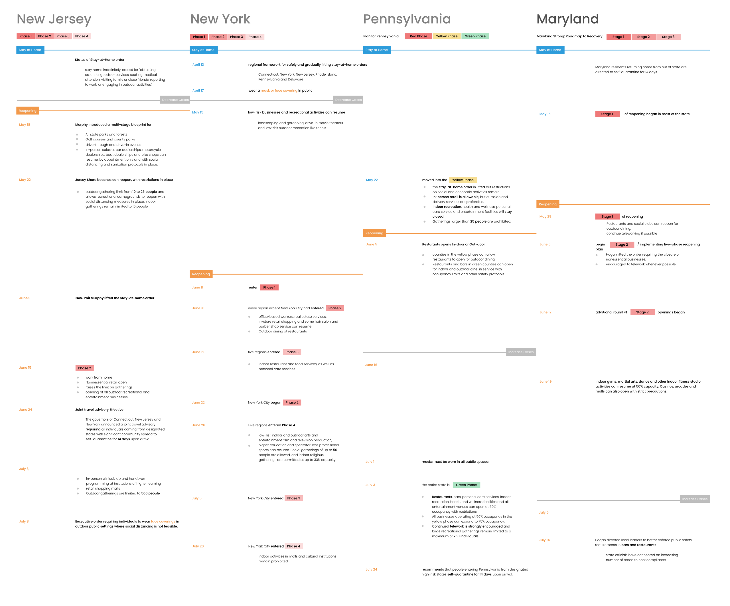 What happens after the reopening?
